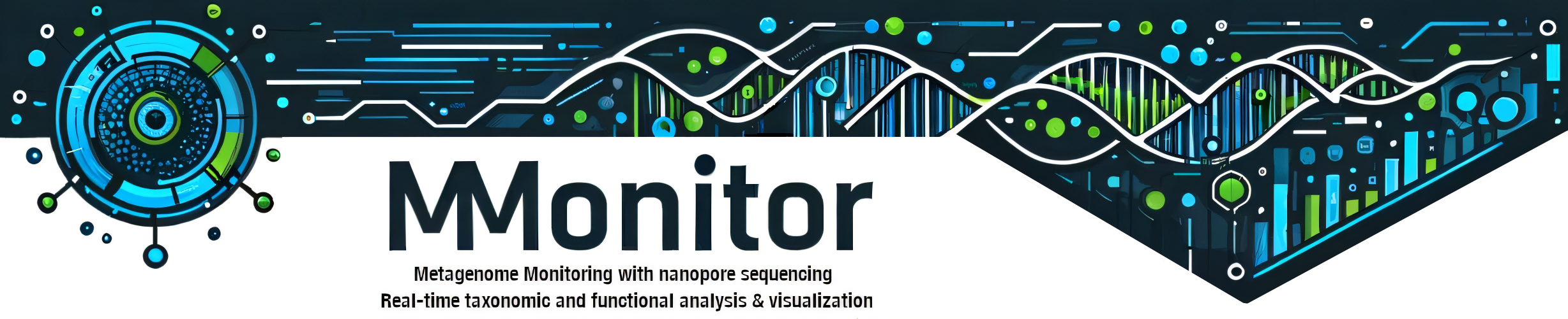Metagenome Monitor